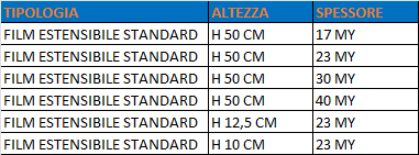 FILM ESTENSIBILE STANDARD MANUALE - FA.DA. - Produzione e tecnologie ...
